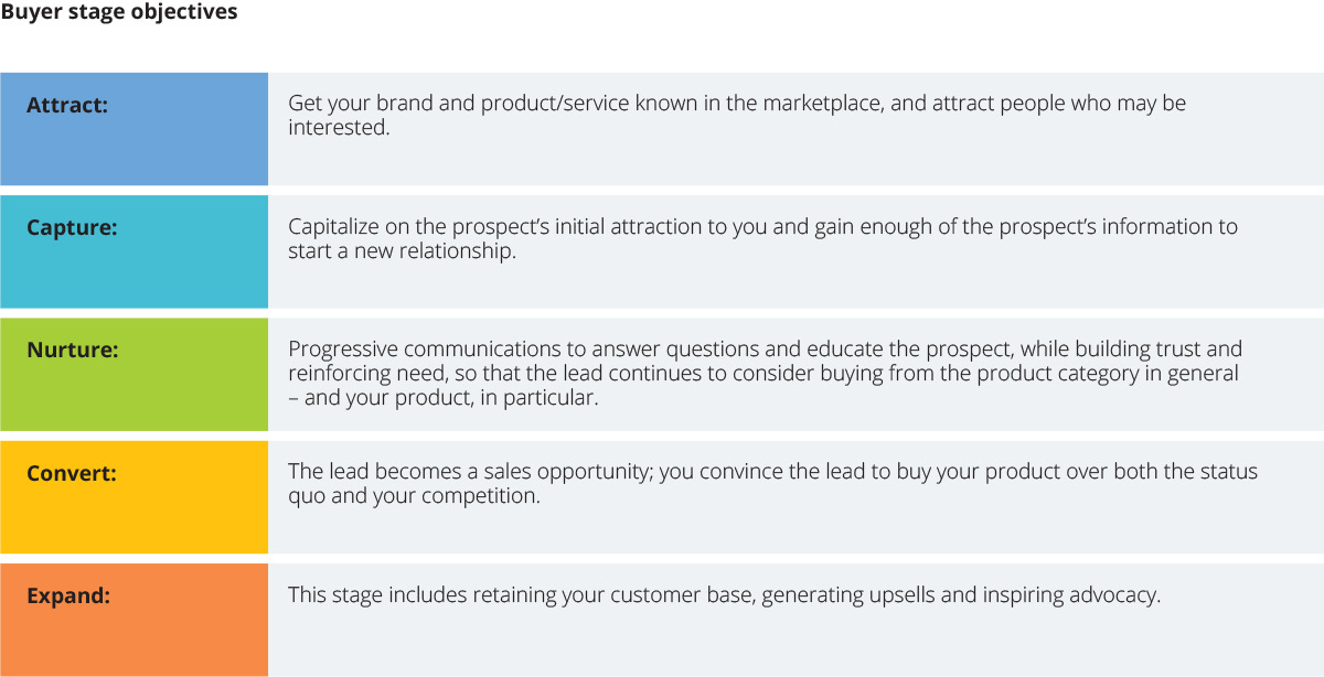 How to choose marketing metrics that matter to you – and the business ...